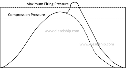 Indicator Diagrams, Power card, Draw card, Power calculation