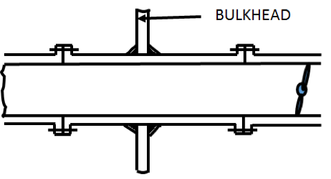 How water tightness is maintained in bulkheads pierced