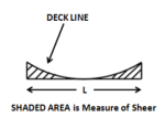 Load Line Regulations - A comprehensive guide - DieselShip