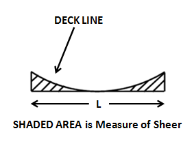 Load Line Regulations - A comprehensive guide - DieselShip
