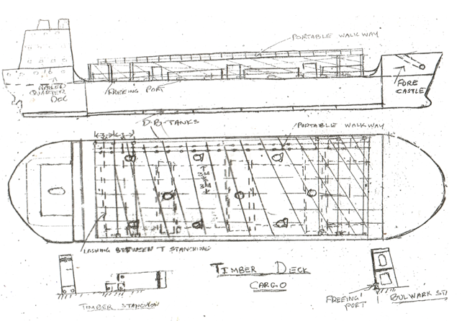 Load Line Regulations - A comprehensive guide - DieselShip