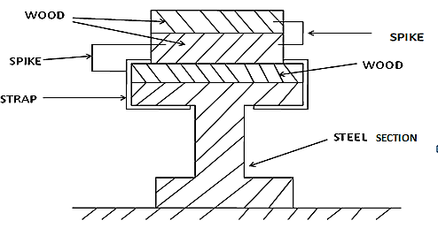 SAFE STABILITY CONDITION TO BE PROVIDED DURING DOCKING