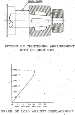 Propeller shaft Withdrawal,survey assembly with keyless propeller