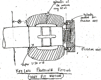 Propeller shaft Withdrawal,survey assembly with keyless propeller