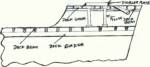 Ship anchor windlass and types of windlass with power system