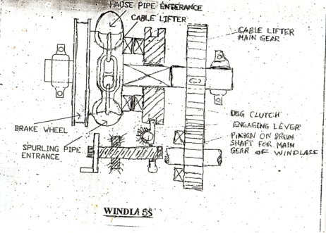 Ship anchor windlass and types of windlass with power system