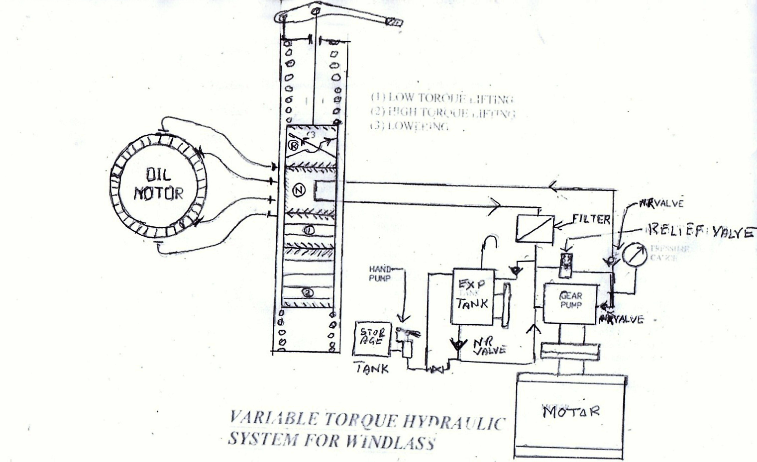 Ship anchor windlass and types of windlass with power system