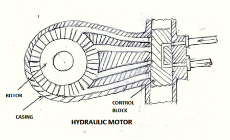 Ship anchor windlass and types of windlass with power system