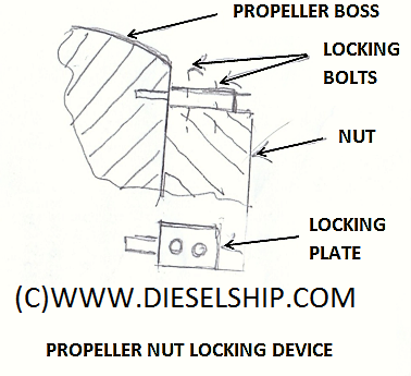 Propeller shaft Withdrawal,survey assembly with keyless propeller