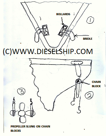 Propeller shaft Withdrawal,survey assembly with keyless propeller
