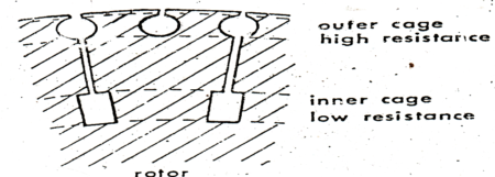 Ship anchor windlass and types of windlass with power system