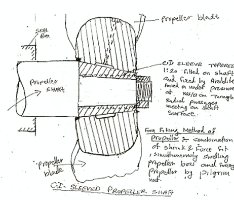 Propeller shaft Withdrawal,survey assembly with keyless propeller