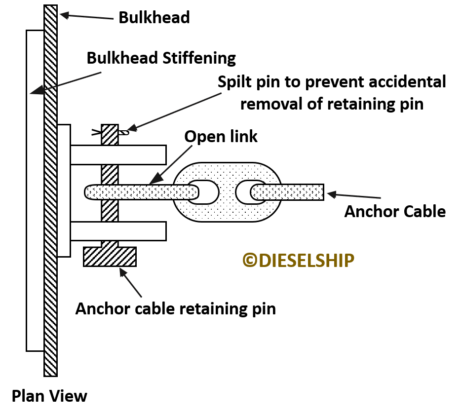 Ship Anchor - Complete Information - DieselShip